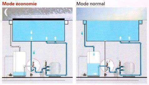swimming pool and septic tank details