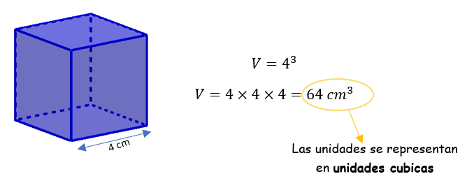 Formulas para calcular el volumen de cubos y prismas rectos
