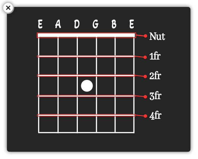 Cara Membaca Bagan Akord - Chord Gitar - Chord Gitar Dan Piano Lengkap