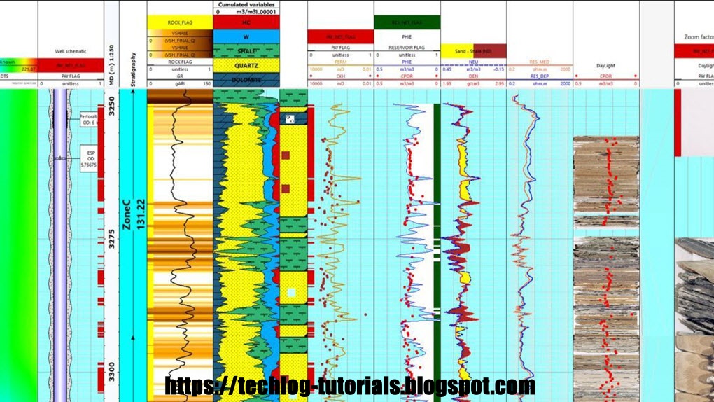 Take advantage of advanced technology in real time