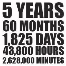 Where can I expect to be in five years? - Useful One!