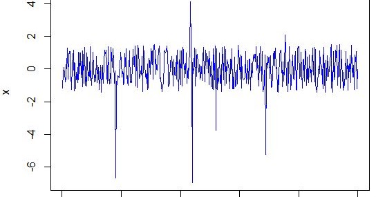 DataTechNotes: Anomaly Detection Example with Gaussian Mixture in R