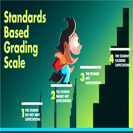 An Urban Teacher's Education: A Critique of Standards-Based Grading ...