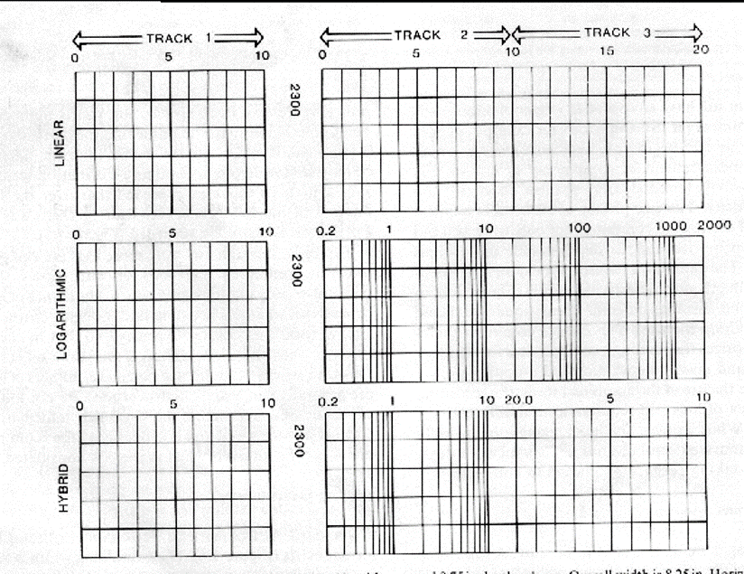 LOGGING UNITS - drilling engineer