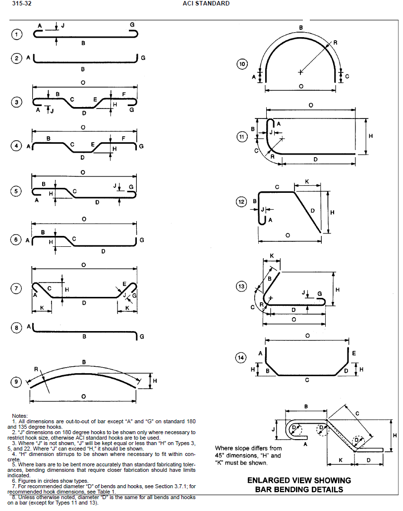 Engineer's Standpoint: Reinforced Concrete Design