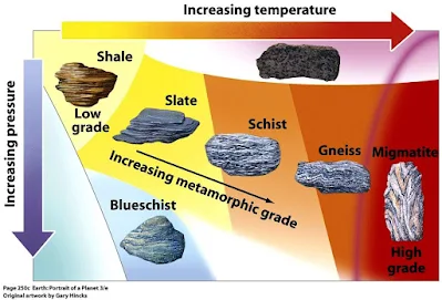 Regional Metamorphism - Geology In