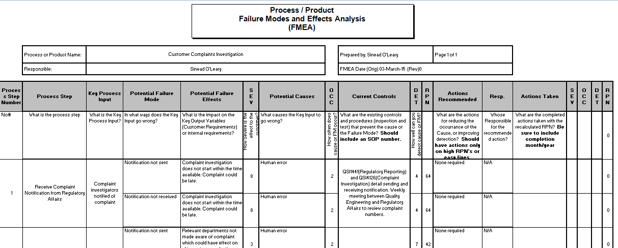 Manufacturing Management- Six Sigma Project: Analyze Phase