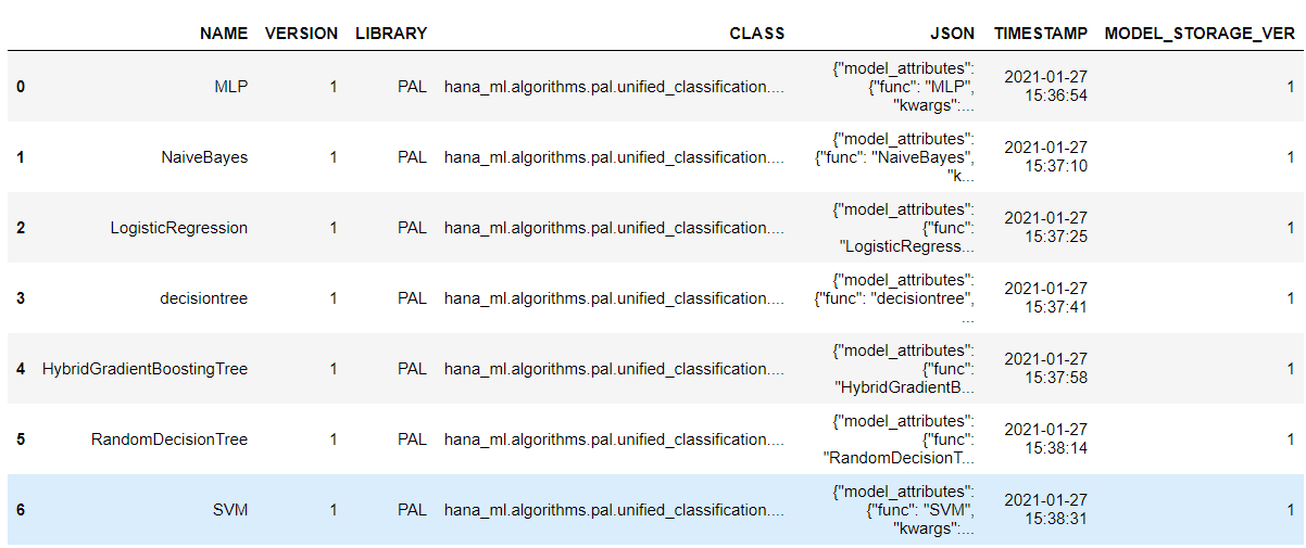 SAP HANA Tutorial, Material and Certification Guide