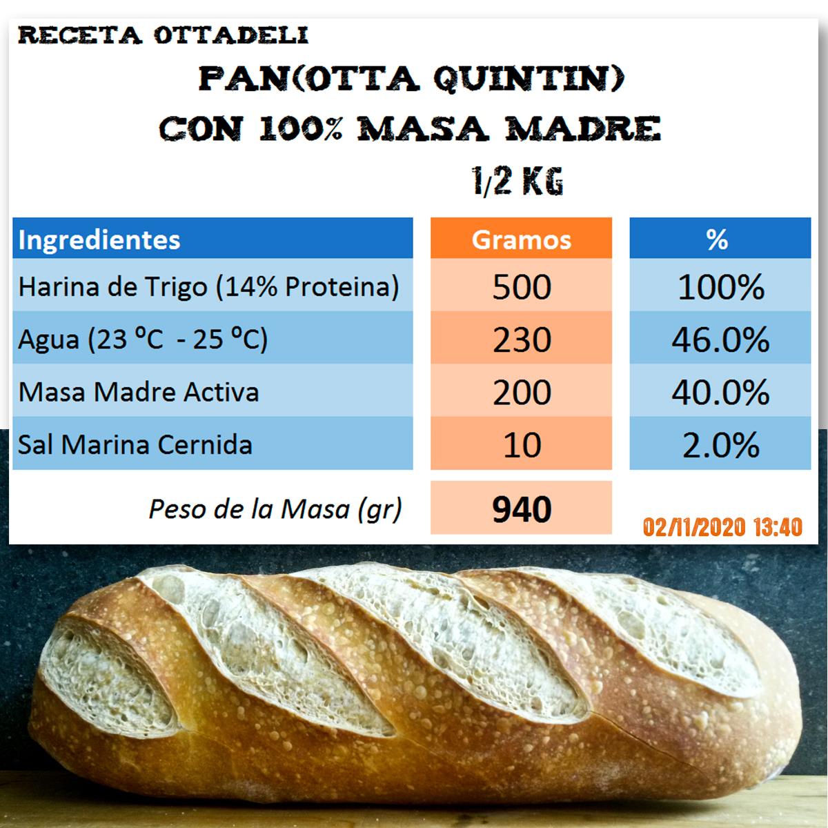 Panes 100% Saludables: ¿Qué es la Masa Madre de Cultivo?
