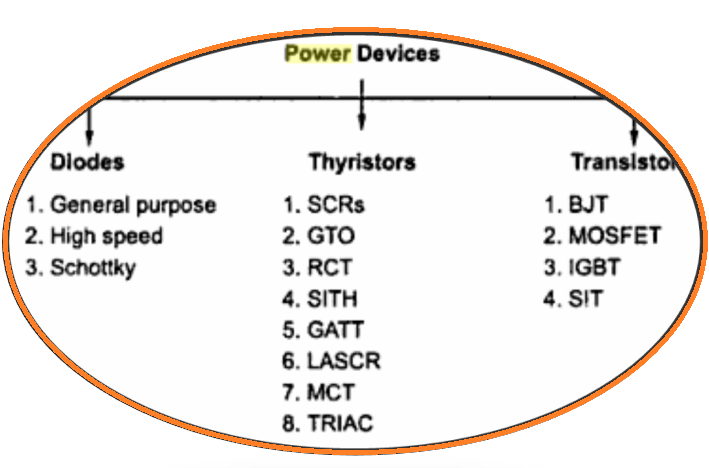 Basics about Semiconductor and Power Device - Engineering Talk ...