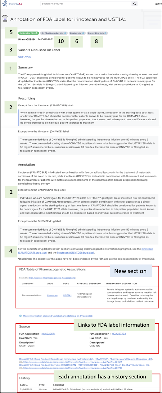 PharmGKB Blog: Update to FDA-approved drug label annotations