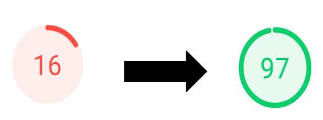 How to Reduce JavaScript execution Time How to Reduce JavaScript execution Time
