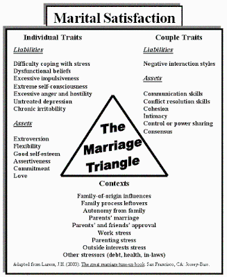 July 2013 - God's Love- So Wonderful