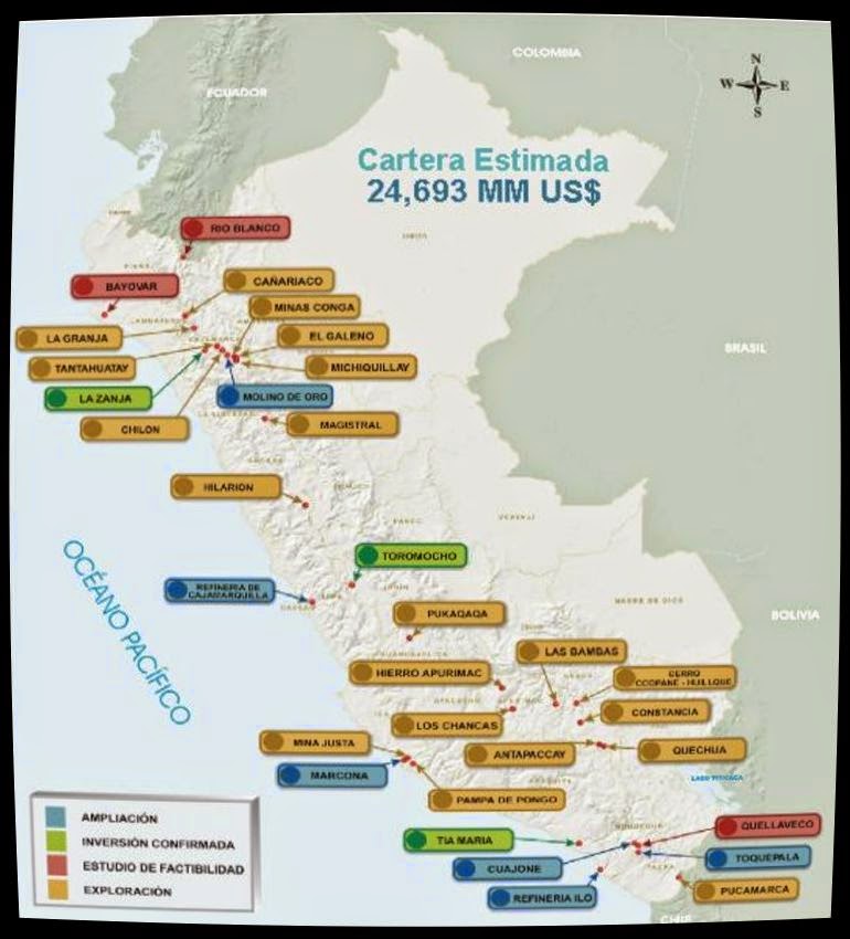 PERÙ PAÌS MINERO | blog tutorial