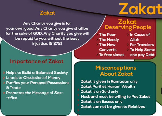 Zakat Meaning