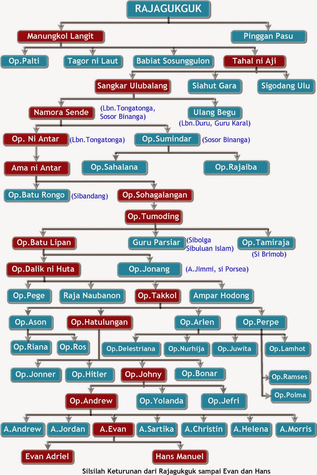 Tarombo Nami ~ Rajagukguk Hutalontung