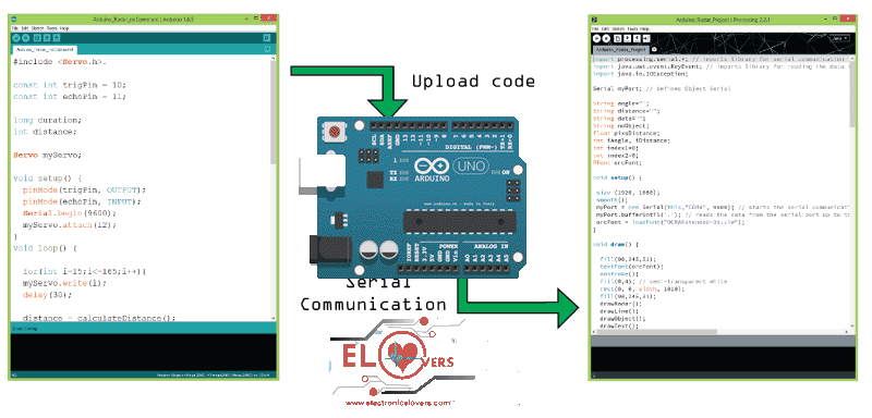 Home Made Model Of Electronic Bat By Using Arduino Uno Diy Project