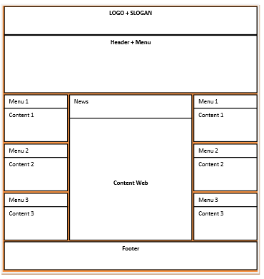 Contoh Tampilan Web Sederhana Menggunakan Div ~ Home Web Design