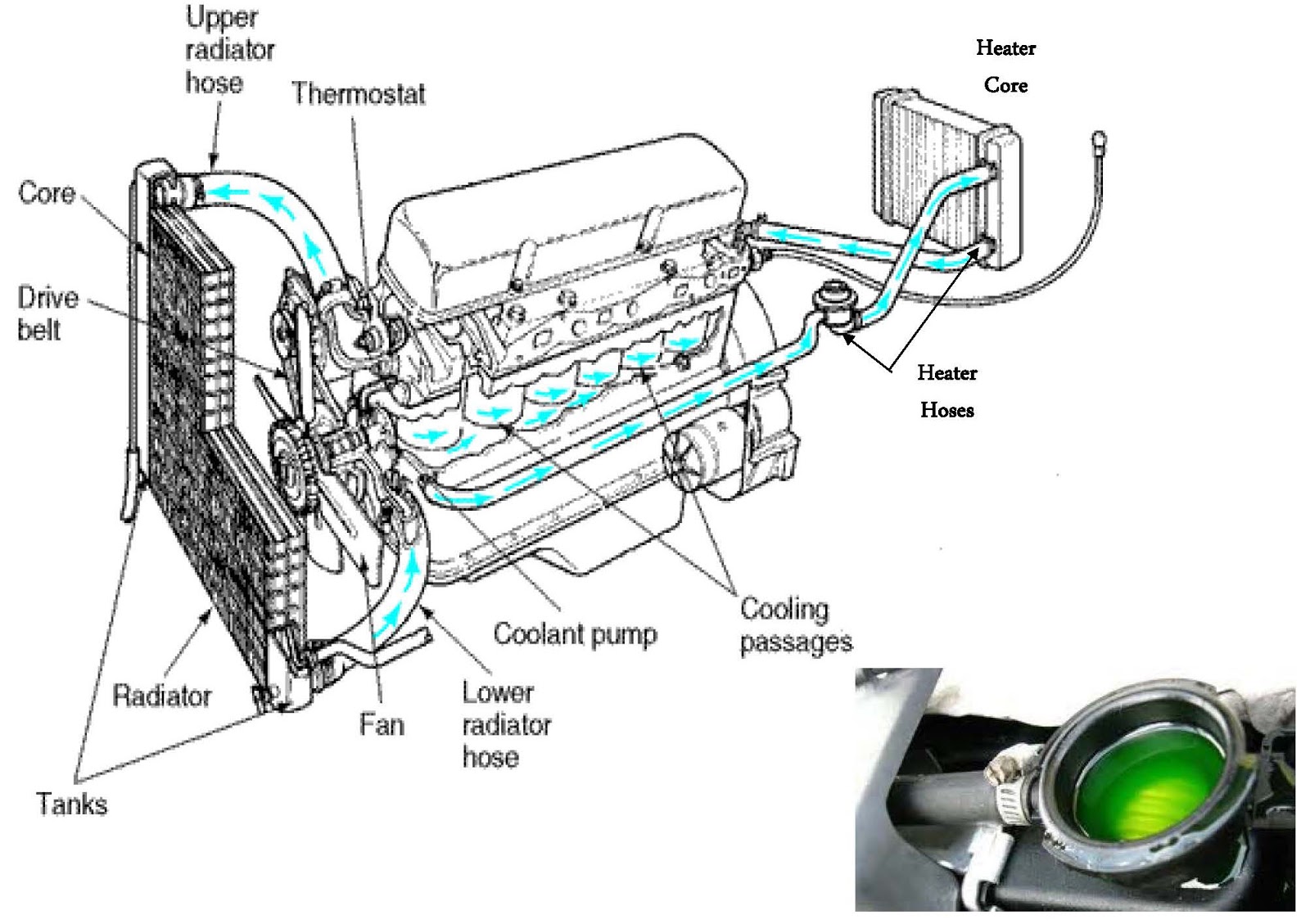 Fungsi Coolant dan keperluannya - HARGA COOLANT