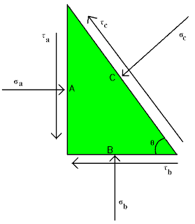 BTech Starzz: Triangle:Strongest Geometric Structure