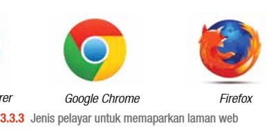 LAMAN BLOG SAINS KOMPUTER T5 SEMESRA: M16B: JENIS PERSEKITARAN WEB YANG ...