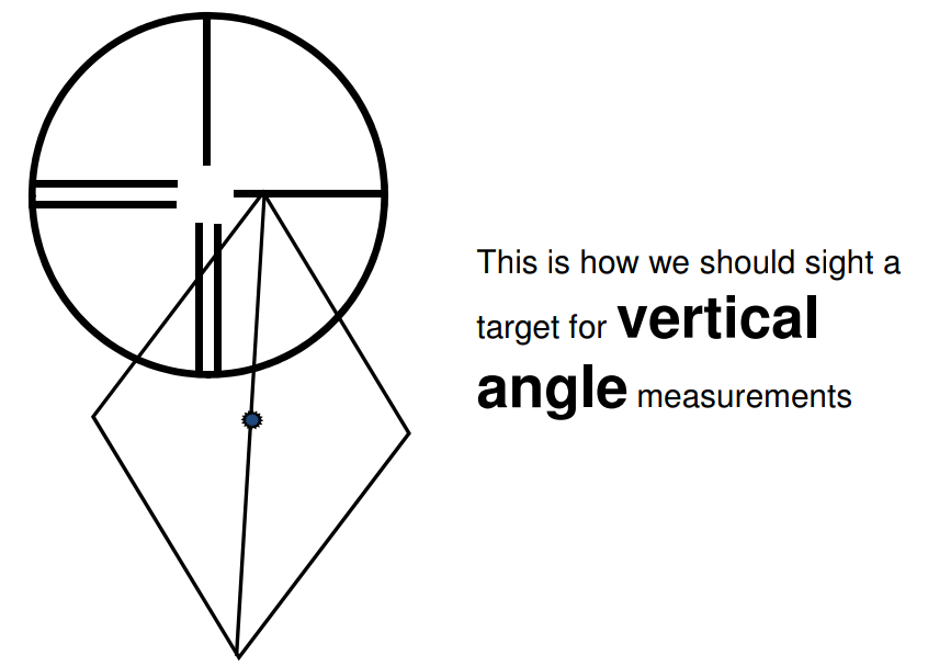 How To Take THEODOLITE READING And SIGHTING|Civil Easy Learning