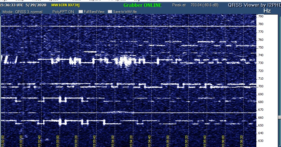 Real-World Amateur Radio: QRSS, 28MHz