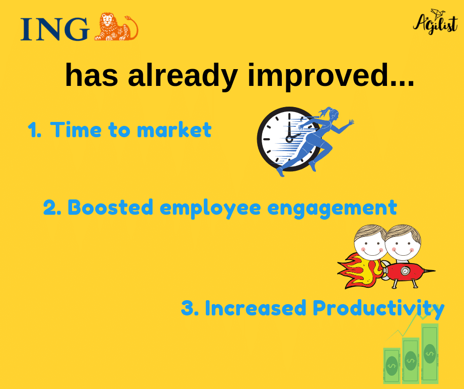 Articles: Agile transformation at ING