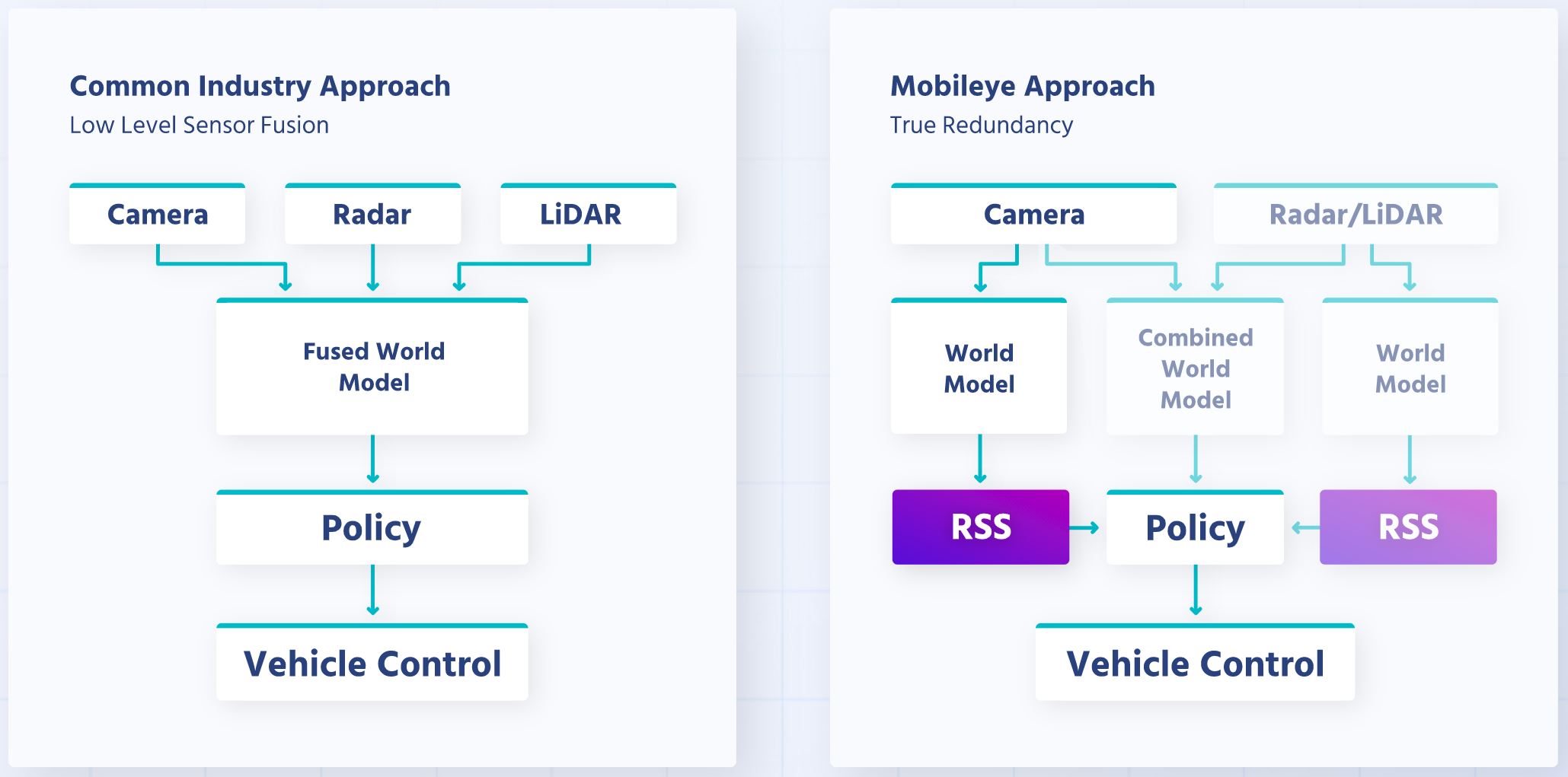 Image Sensors World: Mobileye L4 Self-Driving Solution Uses 13 cameras ...