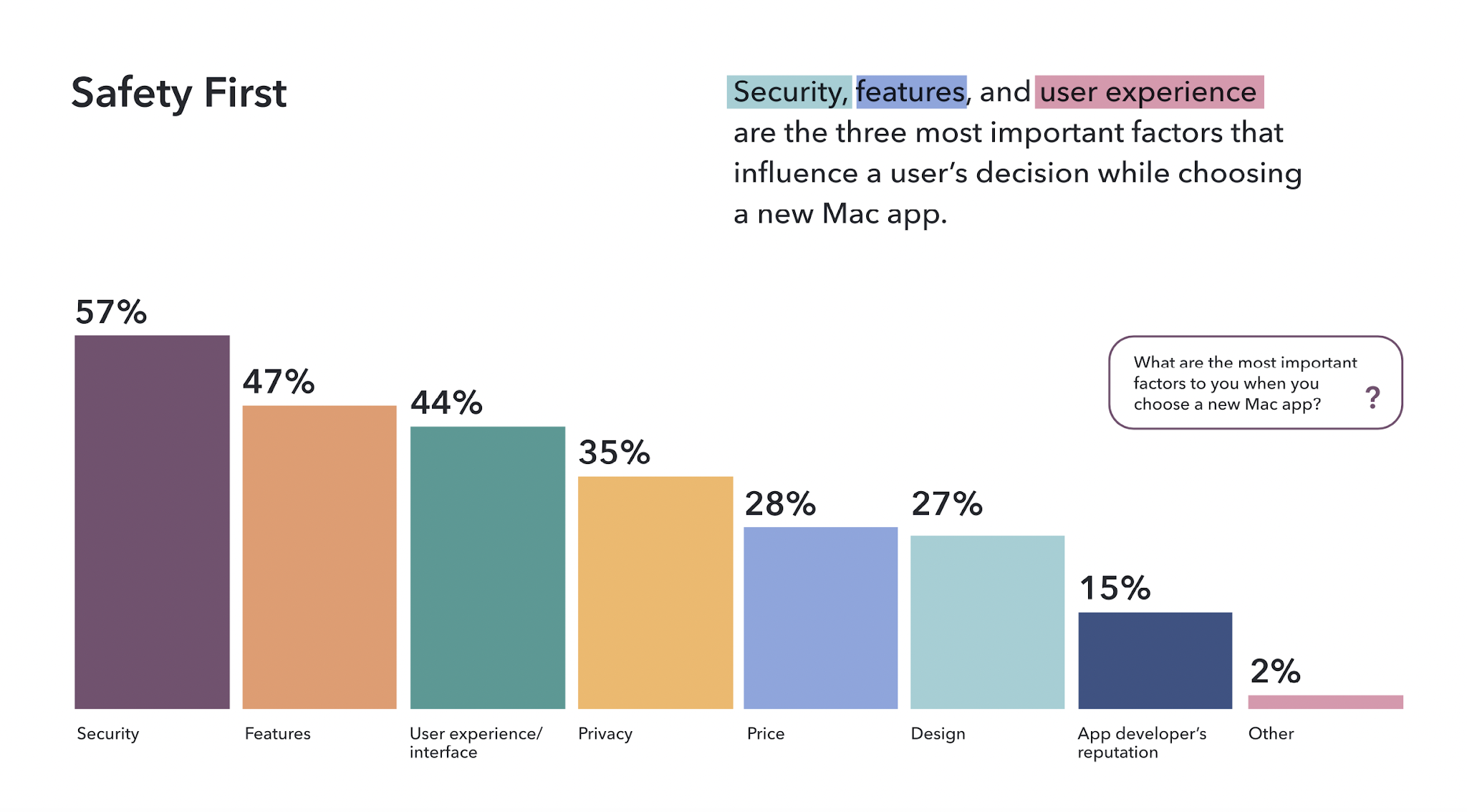 These Are The Most Significant Factors Impacting The App Choices Of Mac Users Digital These Are The Most Significant Factors Impacting The App Choices Of Mac Users Digital