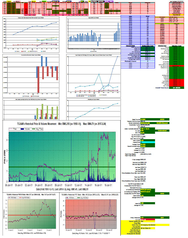 GSSS (Gan's Stock Scoring System)