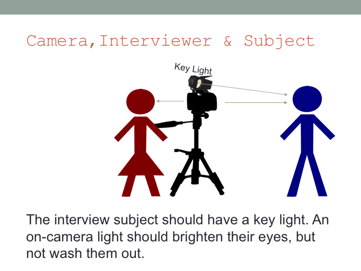 Interview with Five-Shot Sequence B-Roll