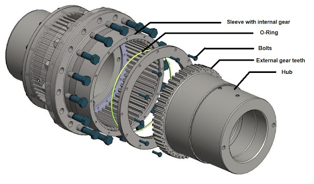 Ever-Power Pte. Ltd.: Know Everything about Gear Couplings