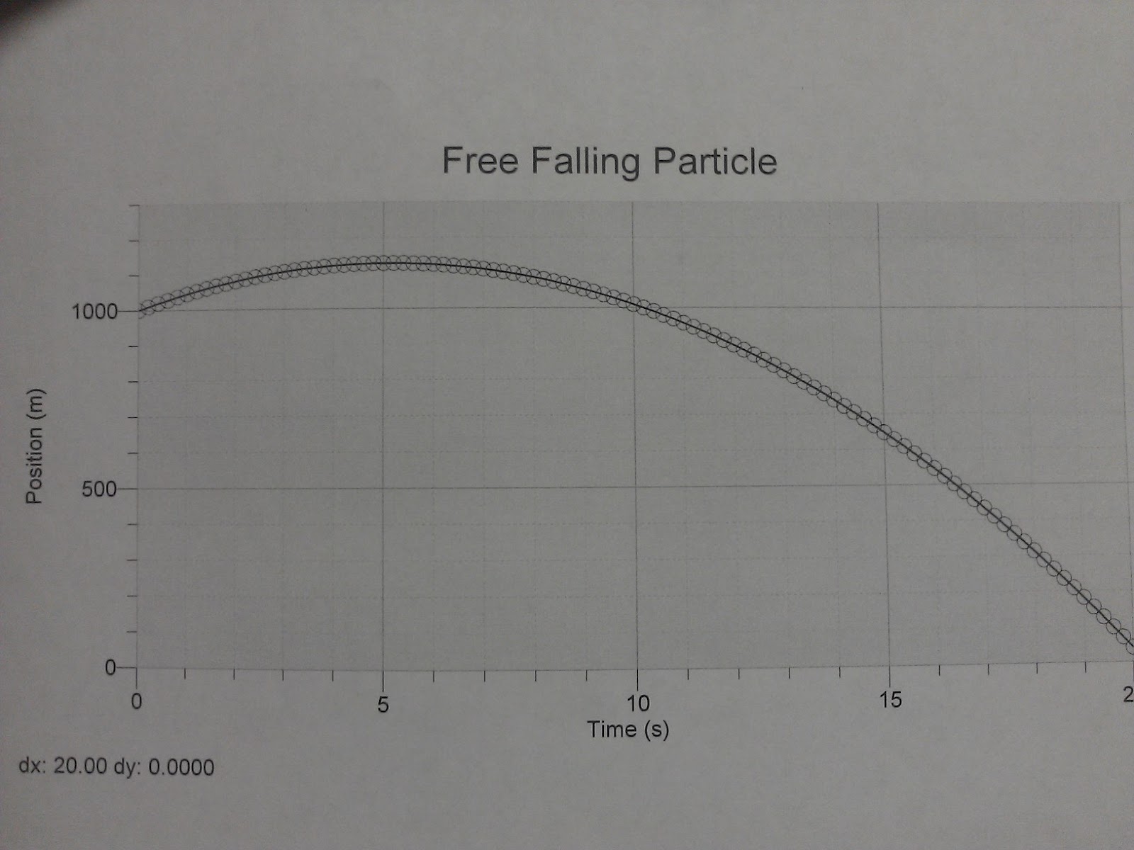 Physics 4A balewis: October 2012