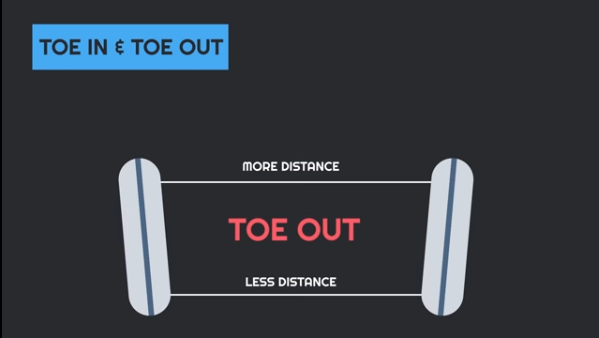 Steering | Skillbytez