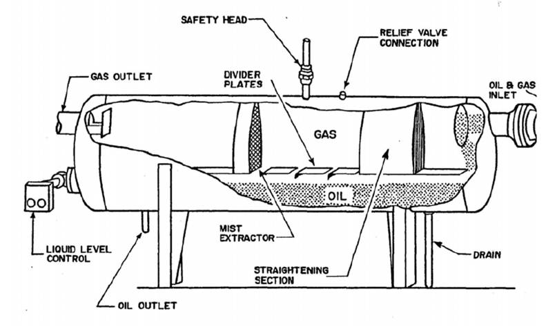 catatan praktek kerja lapangan: Alat Separasi Minyak Bumi atau Separator