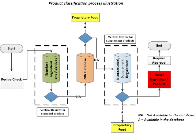 Navigating the food regulatory maze in India