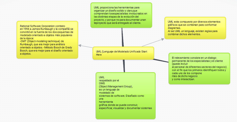 DESARROLLO DE SOFTWARE UTILIZANDO PROGRAMACIÓN ORIENTADA A OBJETOS ... DESARROLLO DE SOFTWARE UTILIZANDO PROGRAMACIÓN ORIENTADA A OBJETOS ...