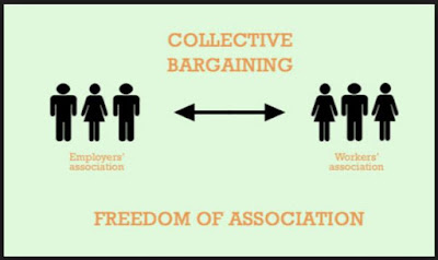 HOW TO MAKE FREEDOM OF ASSOCIATION AND COLLECTIVE BARGAINING POLICY ...