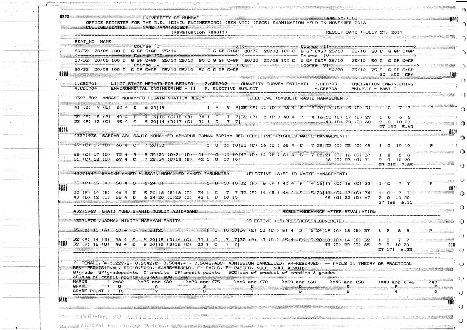 EXAM-CELL NOTICE BOARD: RESULS-REVALUATION-CIVIL ENGG.-SEM-VII-CBSGS ... EXAM-CELL NOTICE BOARD: RESULS-REVALUATION-CIVIL ENGG.-SEM-VII-CBSGS ...