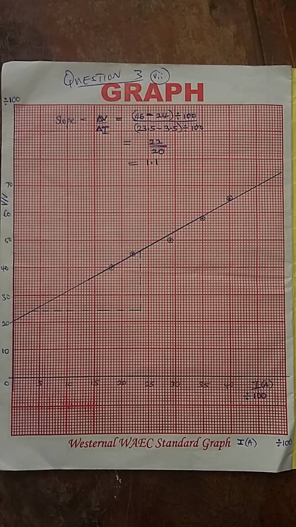 2020 WAEC Physics Practical Questions & Answers [20th August, 2020]