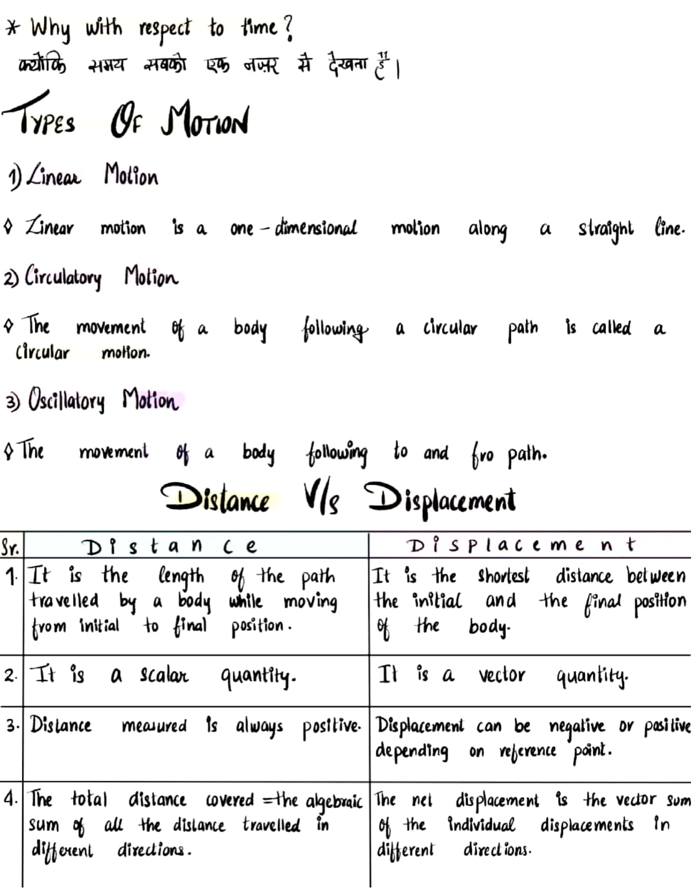 Motion notes - Studypur