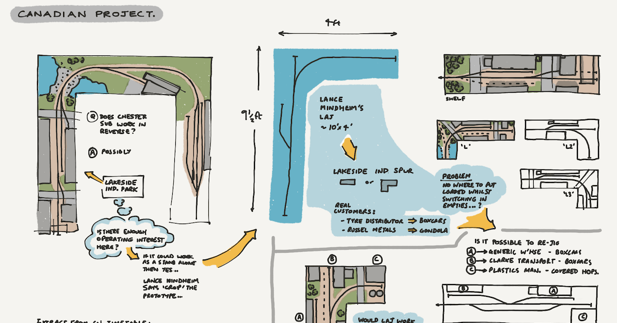 Canadian Project: More layout planning...