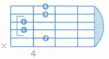 Guitar Chord ギターコード 吉他编码 기타 코드 Chords Аккорды: Bm7sus4 Chord