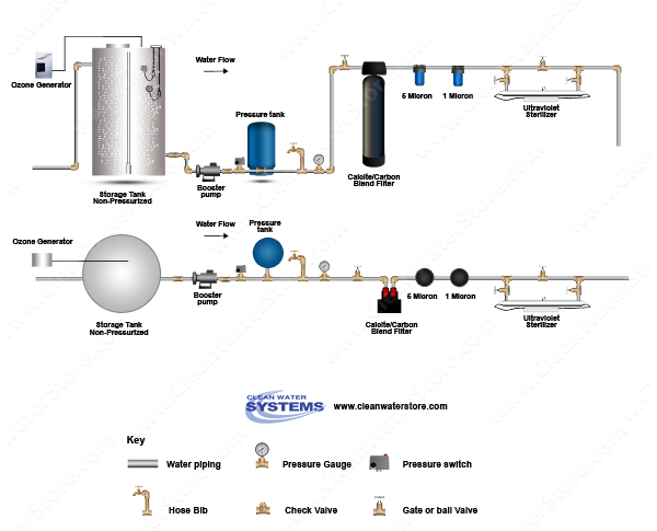 Ozone Bubbler Storage Tanks - PABRIK OZONE BANDUNG