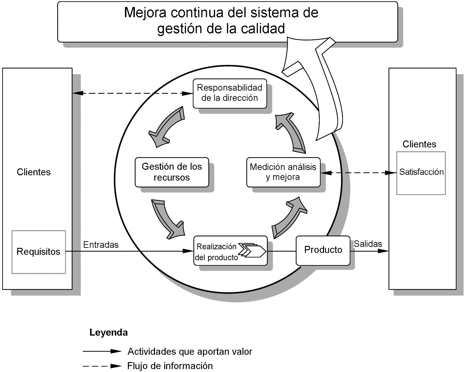 CALIDAD DE SERVICIO: Metodología Mejora continua