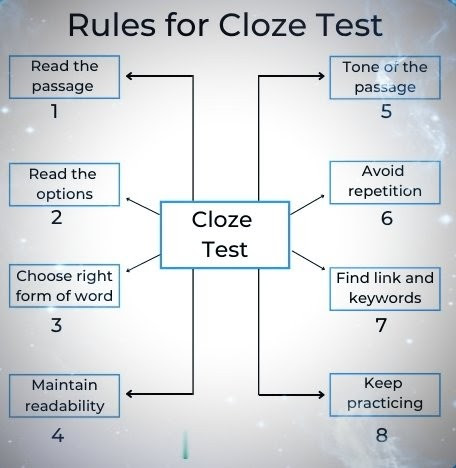 The Best Approach for Tackling English Cloze Test - Top English Notes