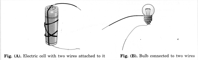 SCIENCE CH- ELECTRICITY AND CIRCUITS QUESTION BANK