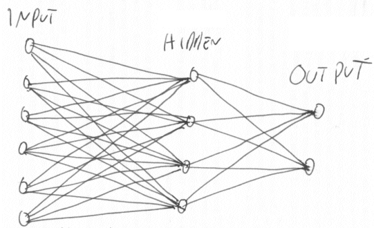 Ransens Technical Stuff Neural Networks On The Arduino Part 1 Matrices Vectors And Neural