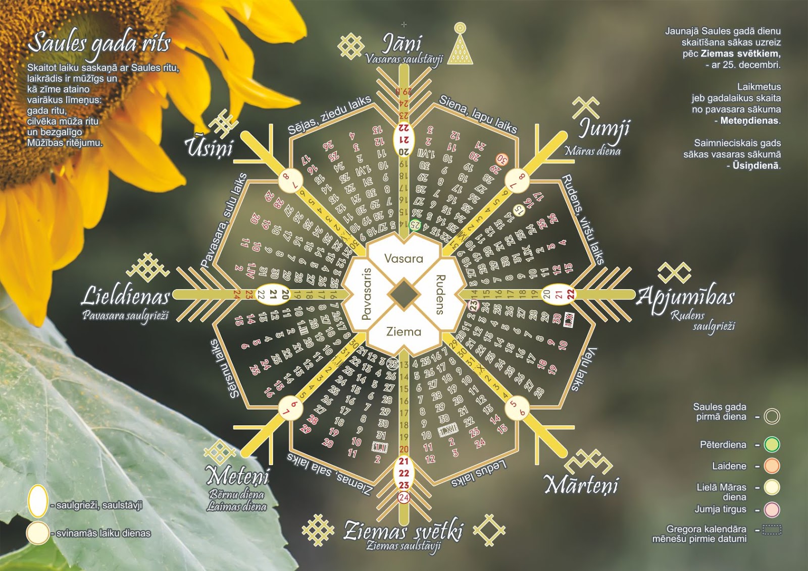 Latvijas Dievturu sadraudze: Sienas kalendārs 2020.gadam